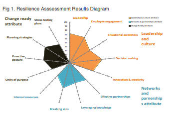 Solved You are a research team working at university | Chegg.com