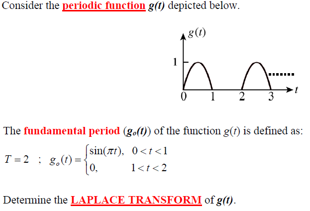 Solved Consider the periodic function g(t) depicted below. | Chegg.com
