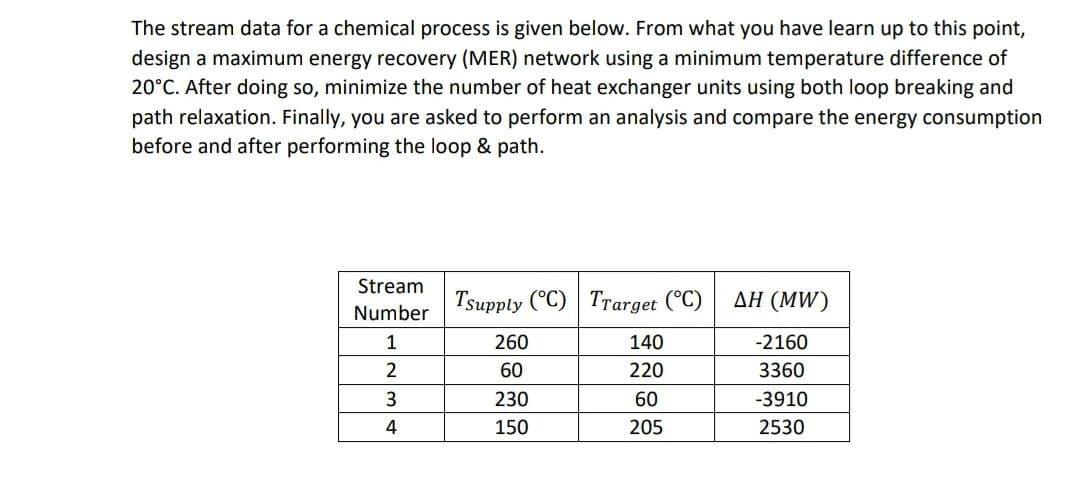 The stream data for a chemical process is given | Chegg.com