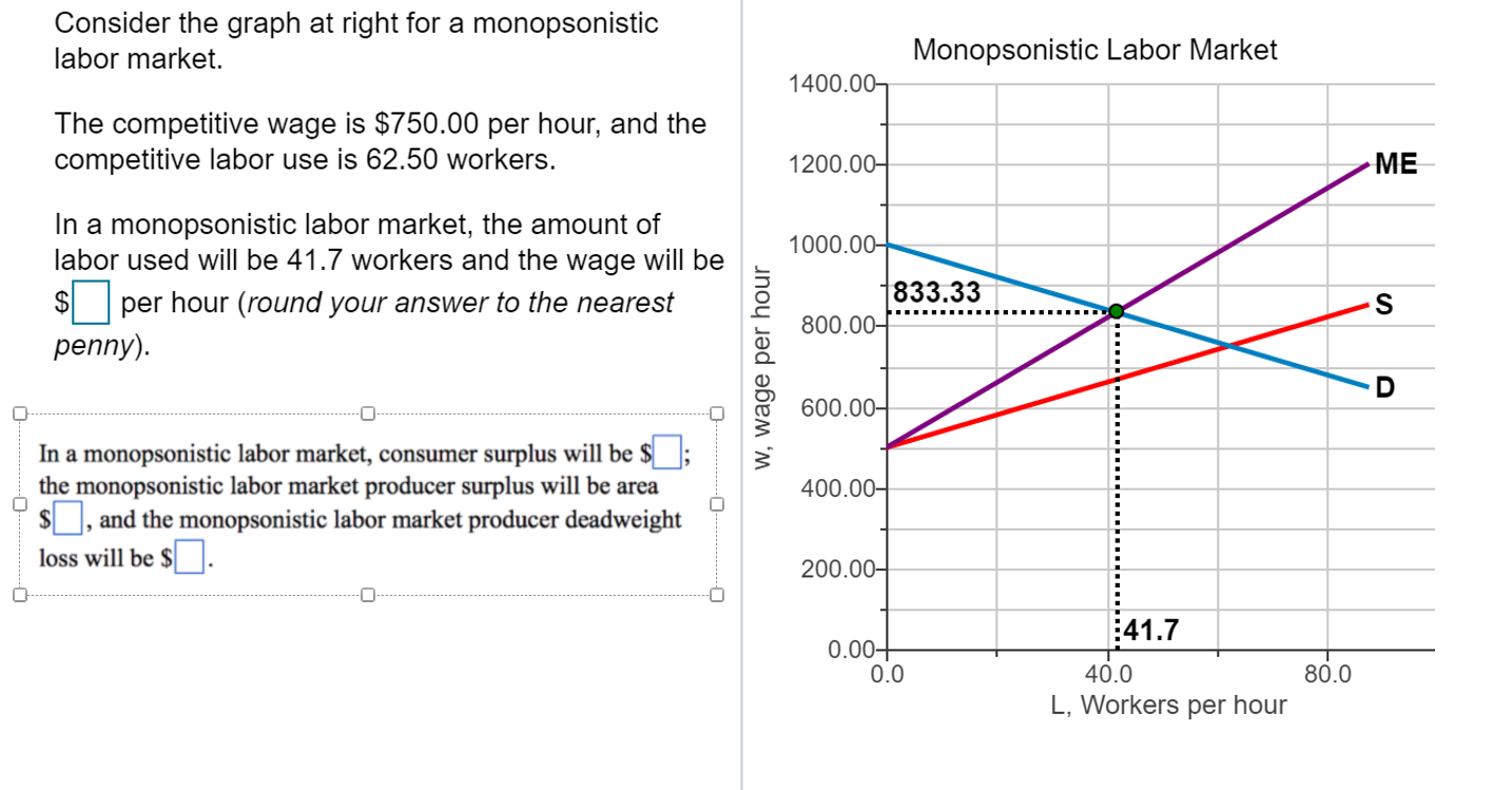Solved Consider the graph at right for a monopsonistic labor | Chegg.com