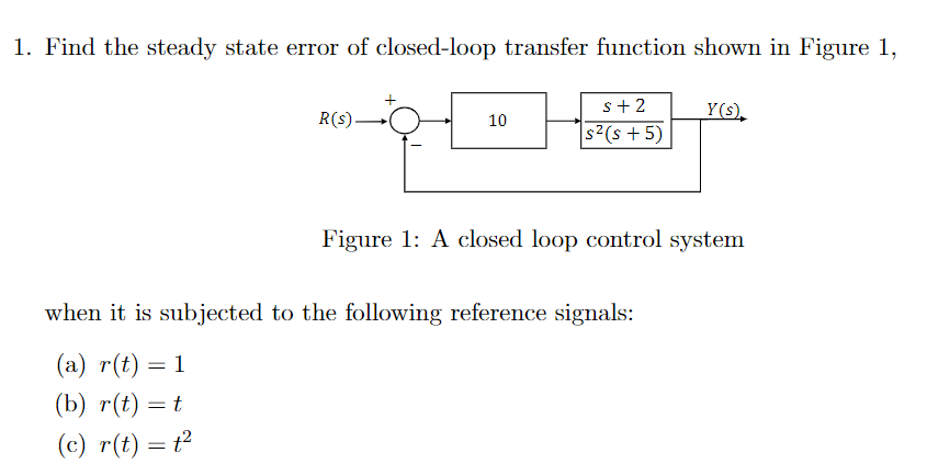 Solved 1. Find the steady state error of closed-loop | Chegg.com
