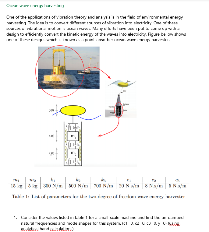 Solved 2.Calculate and plot system response for un-damped, | Chegg.com