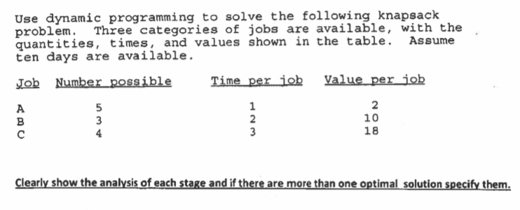 Use dynamic programming to solve the following | Chegg.com