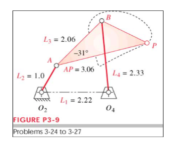 Lab Exercise: Write a MATLAB program to produce plots | Chegg.com