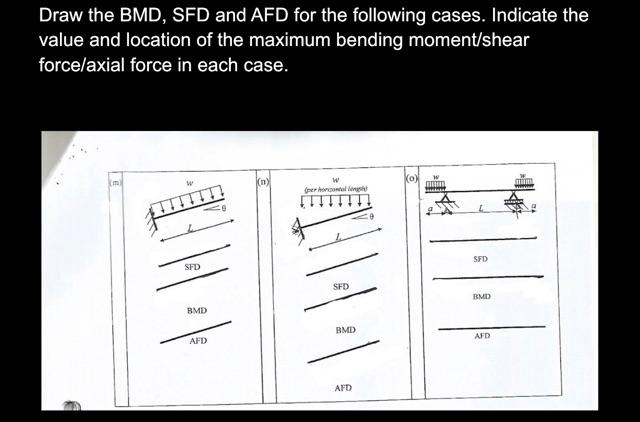 Solved Draw the BMD, SFD and AFD for the following cases. | Chegg.com