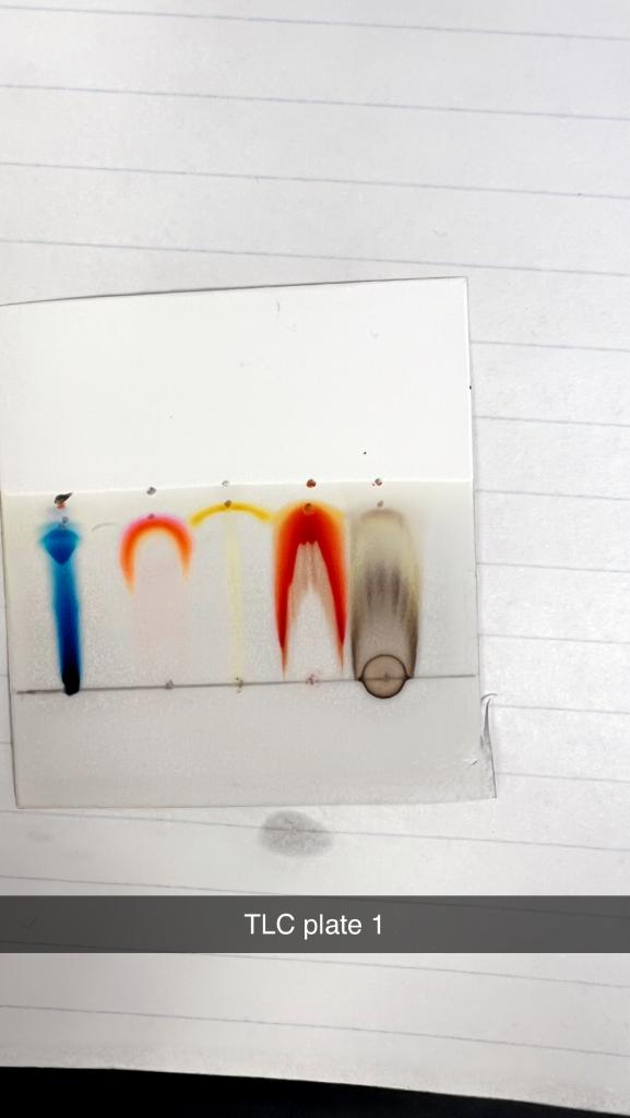 DATA for TLC PLATE \#1 (Dyes): (Include | Chegg.com