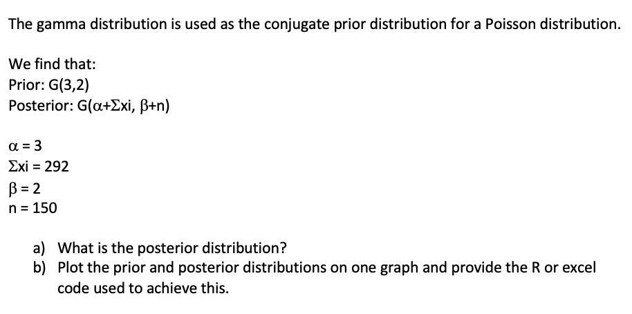 The gamma distribution is used as the conjugate prior | Chegg.com