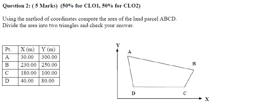 Solved Question 2: (5 Marks) (50% for CLO1, 50% for CLO2) | Chegg.com