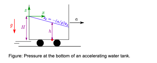 Solved Problem 3. Show that the pressure at the bottom of a | Chegg.com
