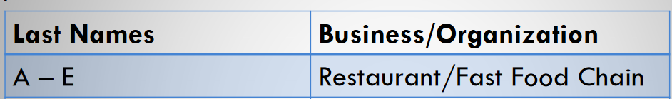 Create a simple chatbot for a business or | Chegg.com