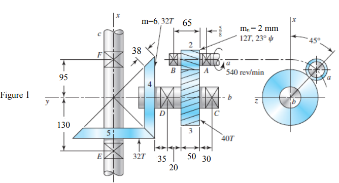 Solved Figure 1 shows a gear train consisting of a pair of | Chegg.com