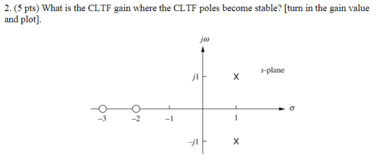 Solved 2. (5 pts) What is the CLTF gain where the CLTF poles | Chegg.com