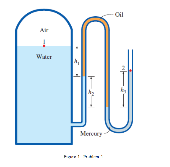 Solved The water in a tank is pressurized by air, and the | Chegg.com