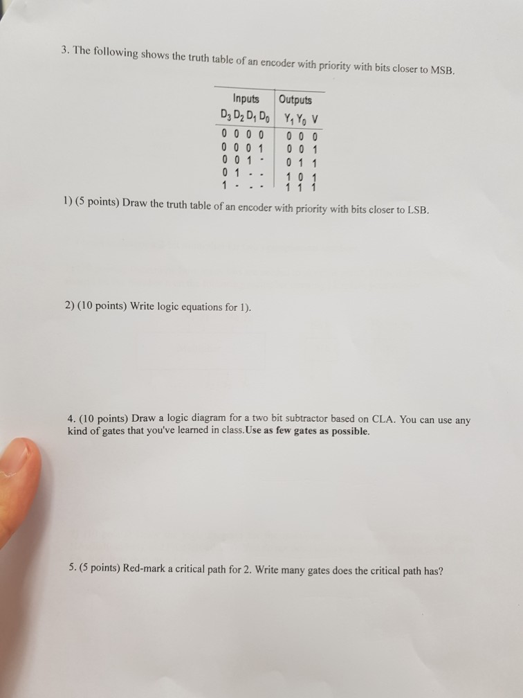 Solved 3. The following shows the truth table of an encoder | Chegg.com