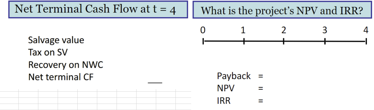 Solved Net Terminal Cash Flow at t=4 Salvage value Tax on SV | Chegg.com