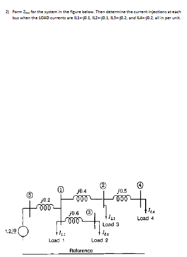 Solved 2) Form Zbus for the system in the figure below. Then | Chegg.com