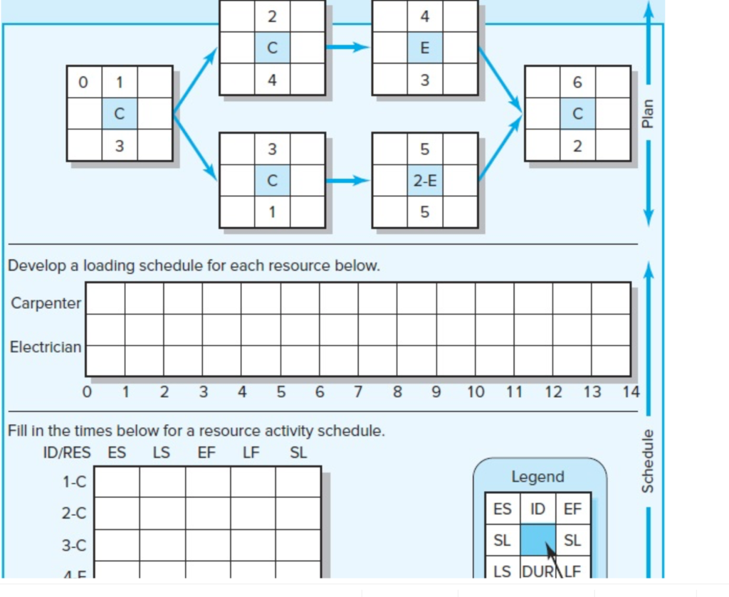 Solved EX8-5 (Static) Given the network plan that... Given | Chegg.com