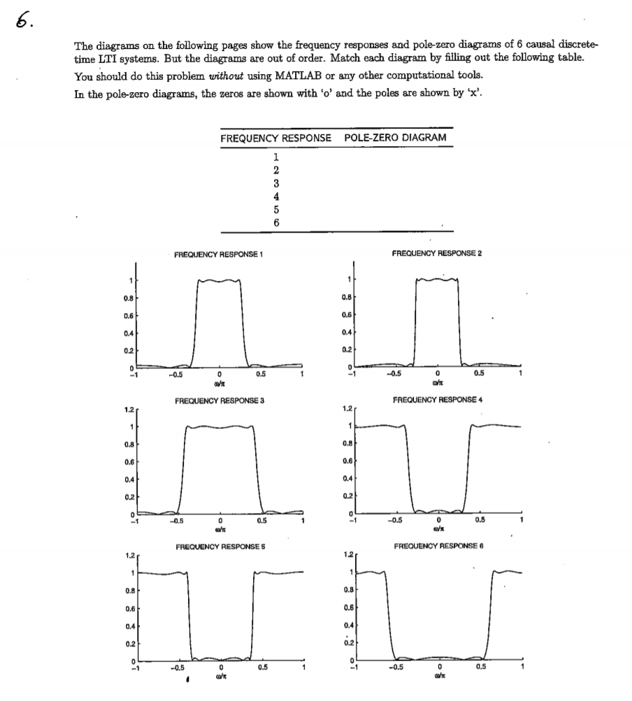 Solved The diagrams on the following pages show the | Chegg.com