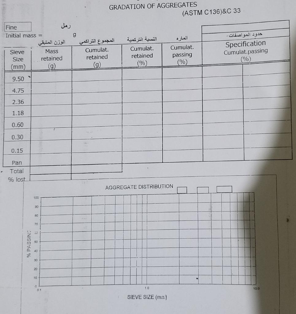 GRADATION OF AGGREGATES (ASTM C136)&C 33 رمل Fine | Chegg.com