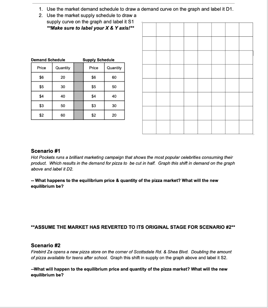 Solved 1. Use the market demand schedule to draw a demand | Chegg.com
