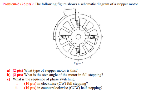 Solved Problem-5 (25 pts): The following figure shows a | Chegg.com
