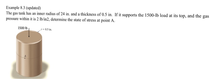 Solved Example 8.3 (updated) The gas tank has an inner | Chegg.com