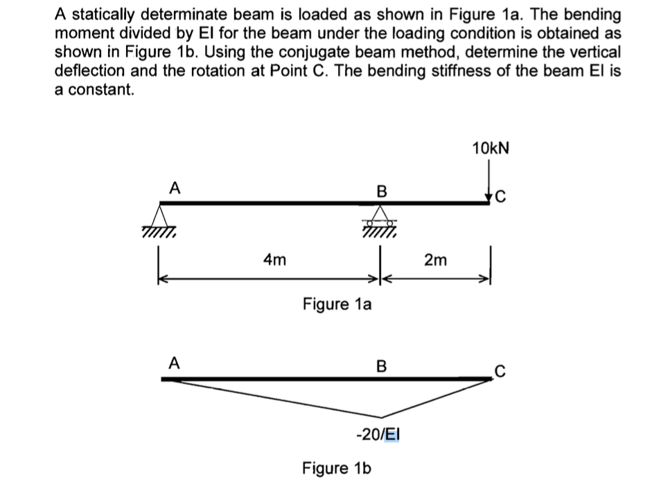 Solved A statically determinate beam is loaded as shown in | Chegg.com