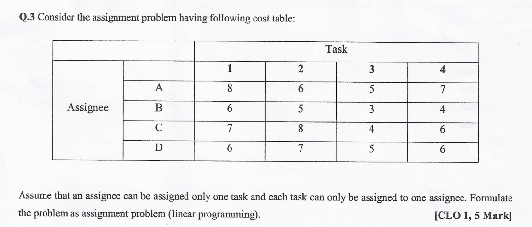 Solved Q.3 Consider the assignment problem having following | Chegg.com