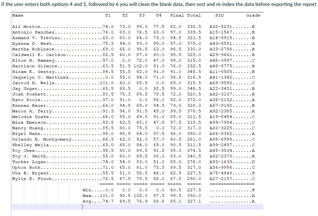Python Your code must use pandas & | Chegg.com
