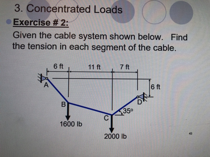 Solved 3. Concentrated Loads Exercise # 2: Given the cable | Chegg.com