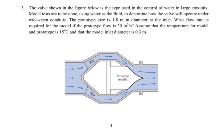 Solved The valve shown is the type used in the control of | Chegg.com