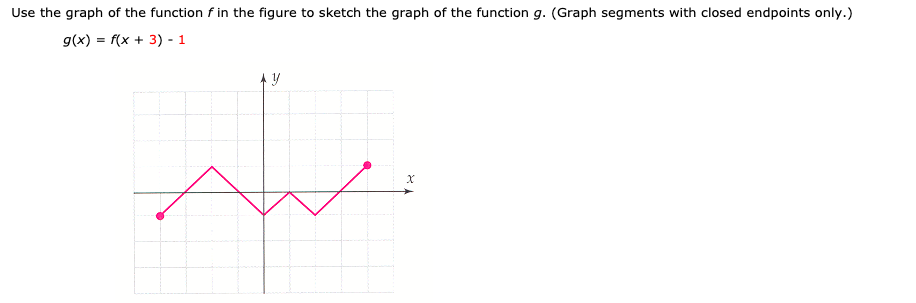 Solved Use the graph of the function f in the figure to | Chegg.com