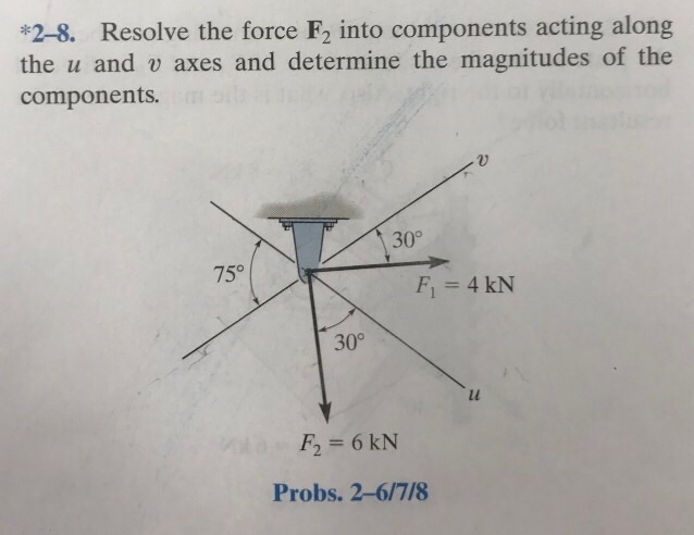 Solved Resolve the force F_2 into components acting along | Chegg.com