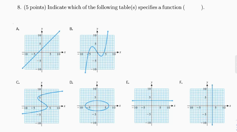 Solved 8. (5 points) Indicate which of the following | Chegg.com