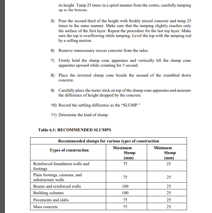 Solved Laboratory No. 6 Slump Test The Slump Test is | Chegg.com