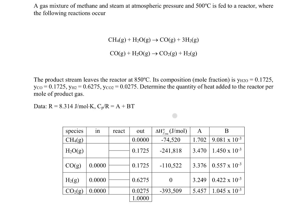 Solved A gas mixture of methane and steam at atmospheric | Chegg.com