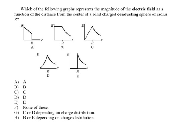 Solved Which of the following graphs represents the | Chegg.com