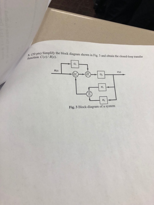 Solved (20 pts) Simplify the block diagram shown in Fig. 3 | Chegg.com