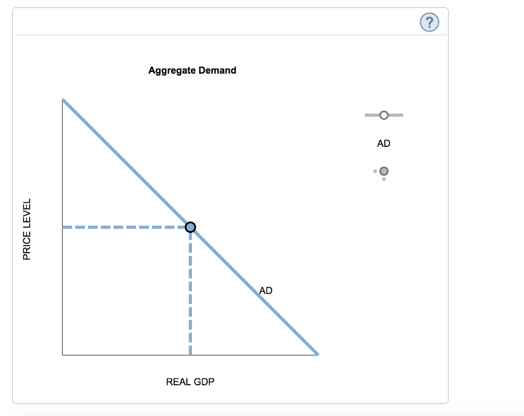 Solved 4. Changes in aggregate demand The following graph | Chegg.com