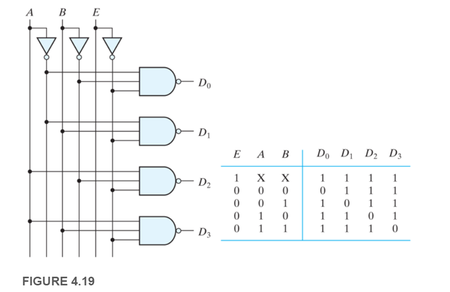 Solved 4.27 A combinational circuit is specified by the | Chegg.com