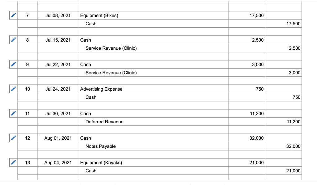 solved-7-jul-08-2021-17-500-equipment-bikes-cash-17-500-chegg