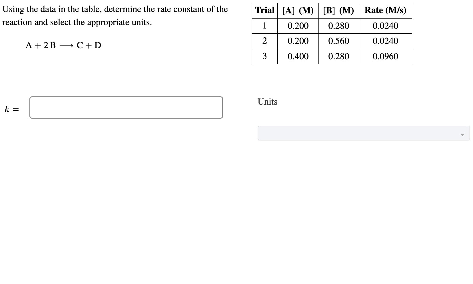 Solved Using the data in the table, determine the rate | Chegg.com