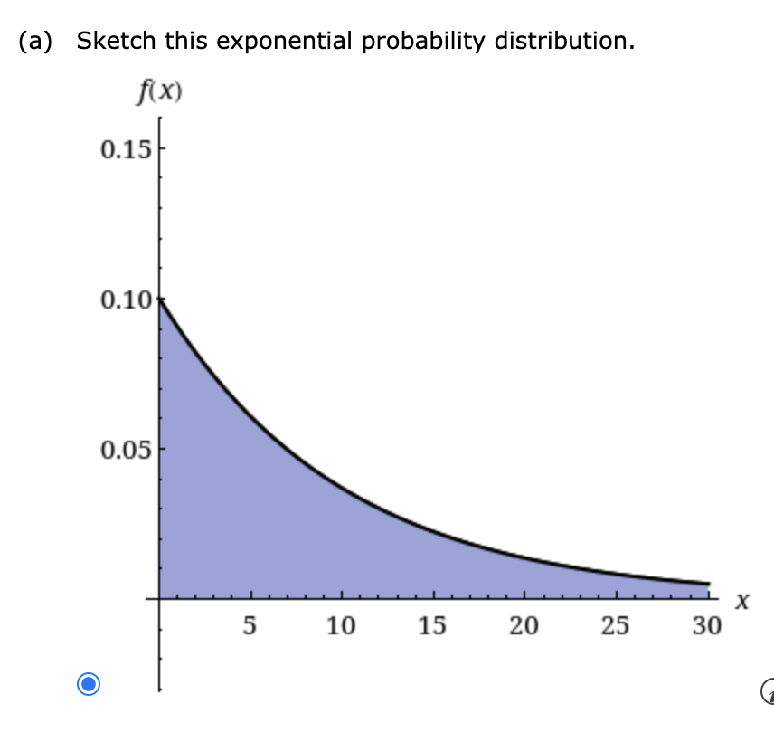 Solved The time between arrivals of vehicles at a particular | Chegg.com