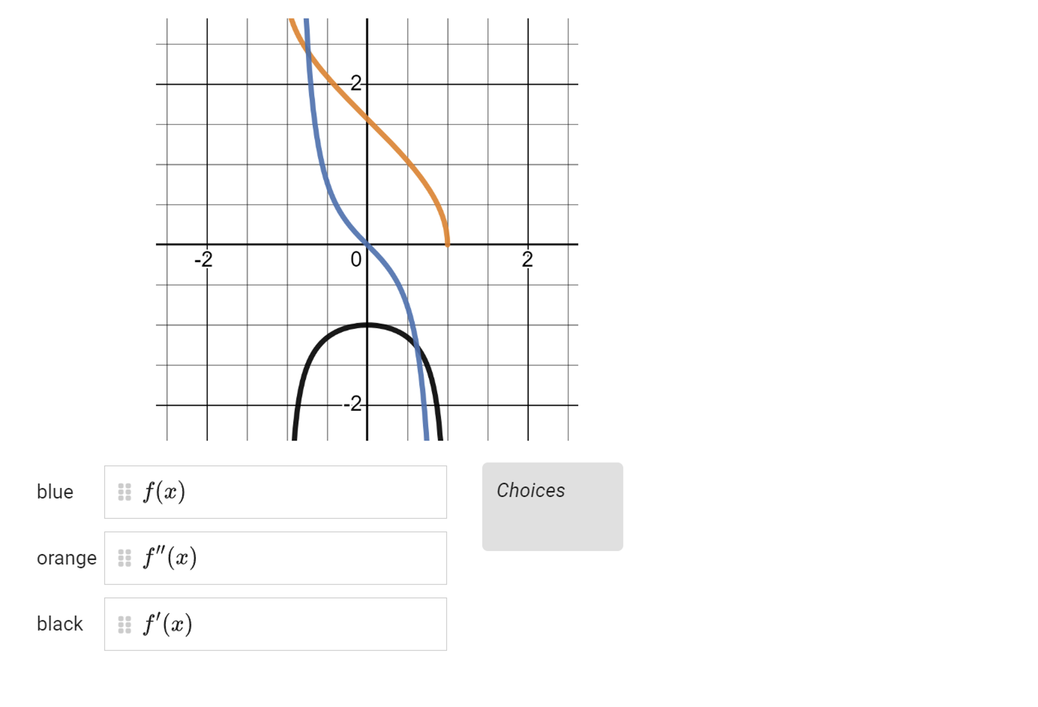 Solved the figure shows f(x), ﻿f'(x), ﻿and f''(x), ﻿identify | Chegg.com