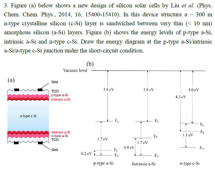 3. Figure (a) below shows a new design of silicon | Chegg.com