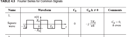 Solved 4.27. Consider the RL circuit of Figure P4.27. Input | Chegg.com