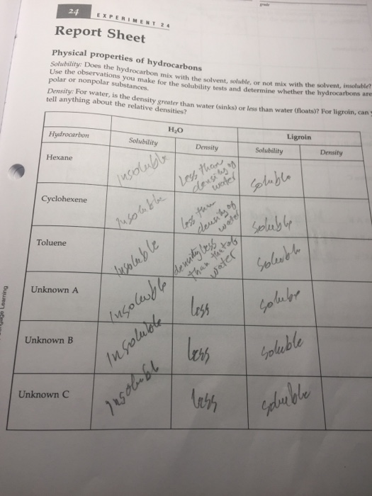 Solved 24 EXPERIMENT24 Report Sheet Physical properties of | Chegg.com