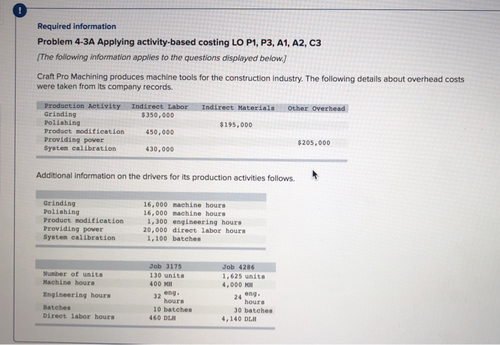 Solved Required information Problem 4-3A Applying | Chegg.com