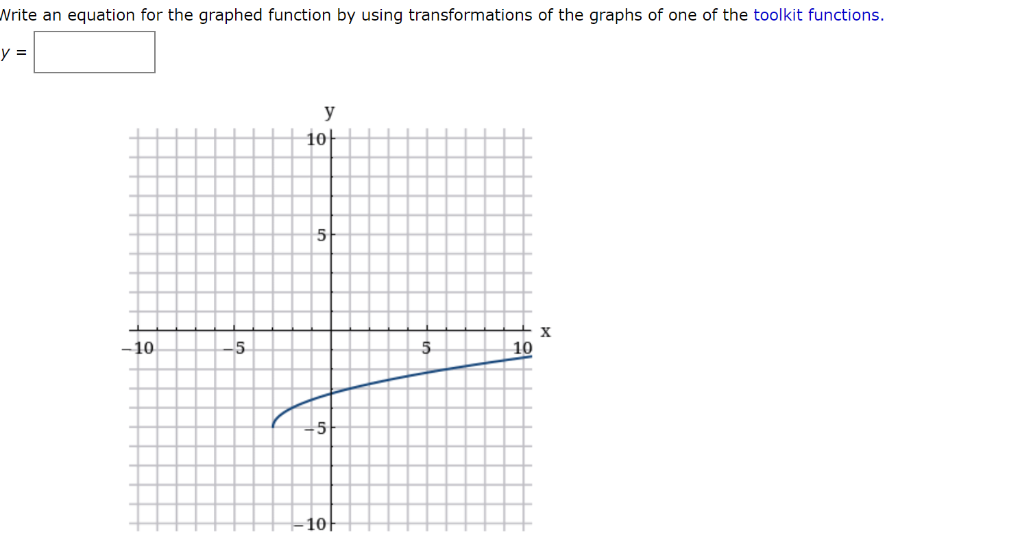 Solved Write an equation for the graphed function by using | Chegg.com