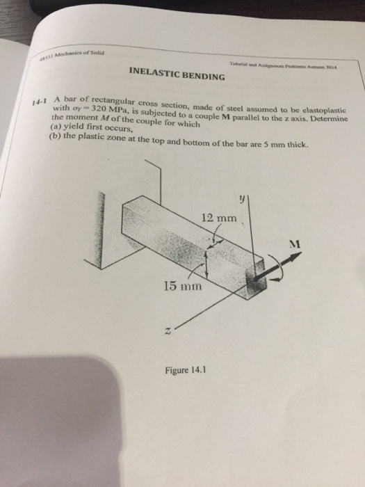 Solved A bar of rectangular cross with sigma Y = 320 MPa is | Chegg.com